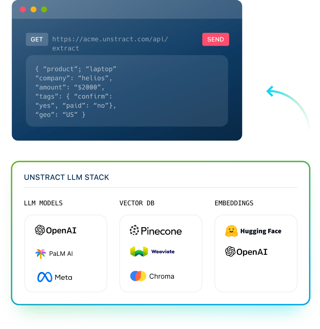 Unstract Unlock Insights From Unstructured Data