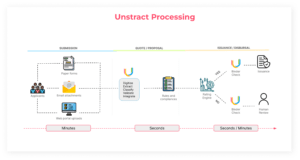 What is Unstract? → Unstract.com