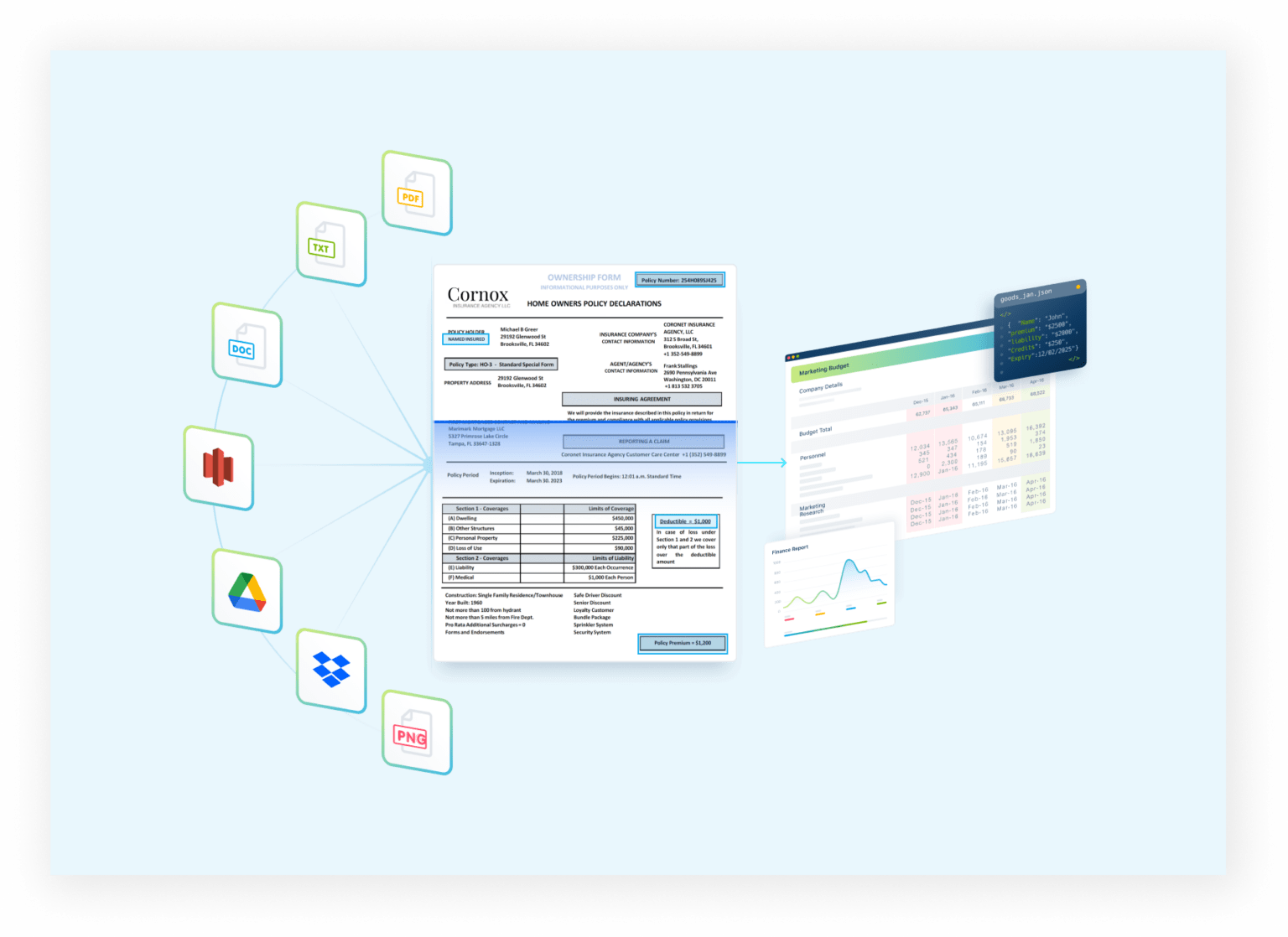 What is Unstract? → Unstract.com