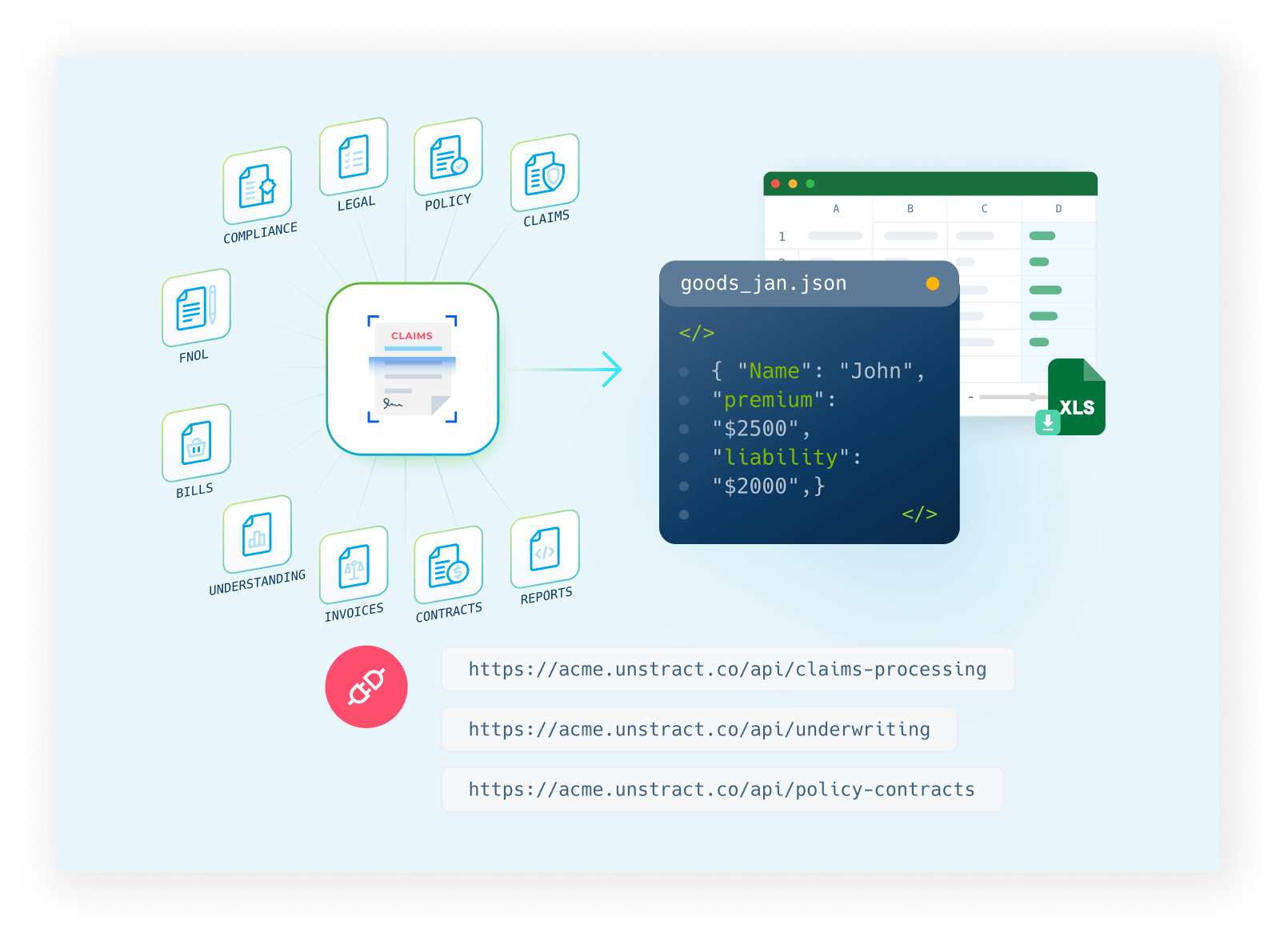 What is Unstract? → Unstract.com