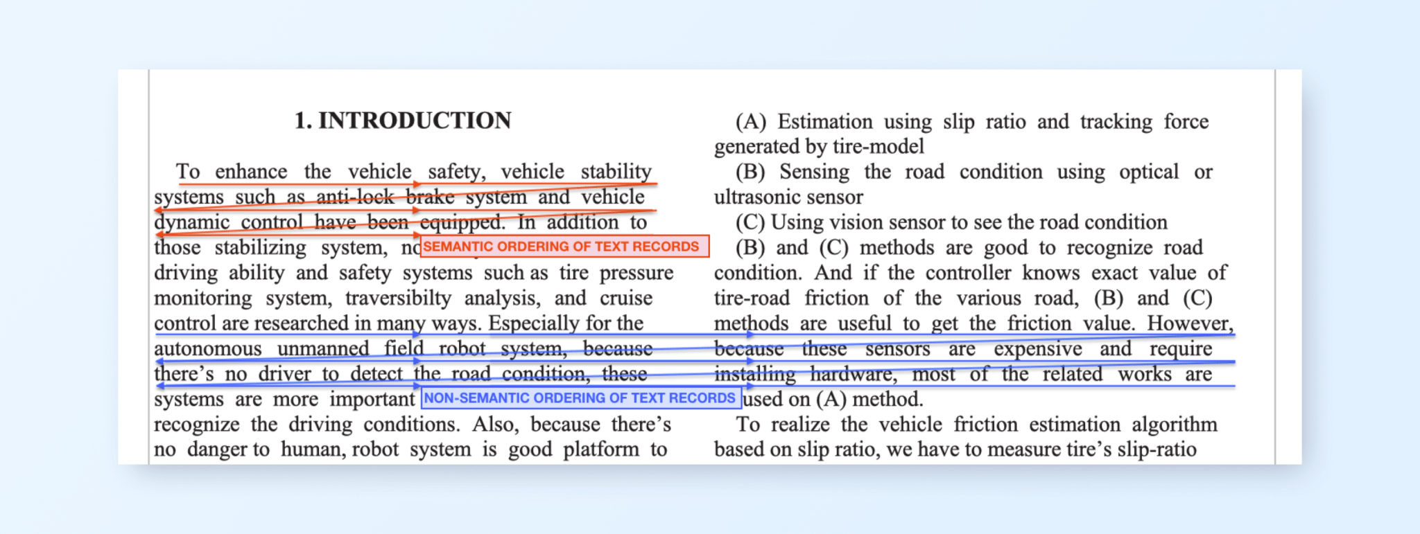 Extracting Data from PDFs | Challenges in RAG/LLM Applications