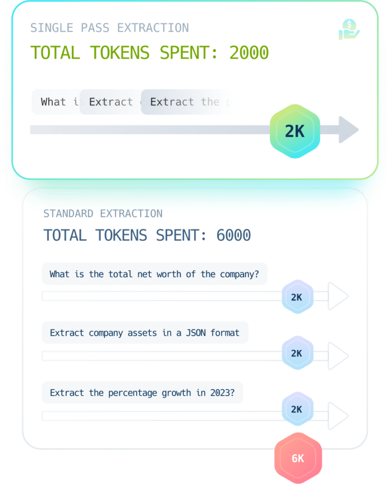 Unstract: LLM Powered ETL for Unstructured Data