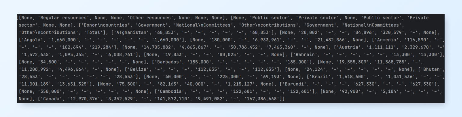 Python Libraries To Extract Tables From Pdf A Comparison 8628
