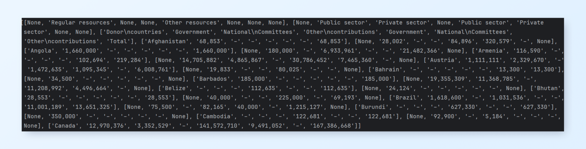 Python Libraries to Extract Tables From PDF: A Comparison