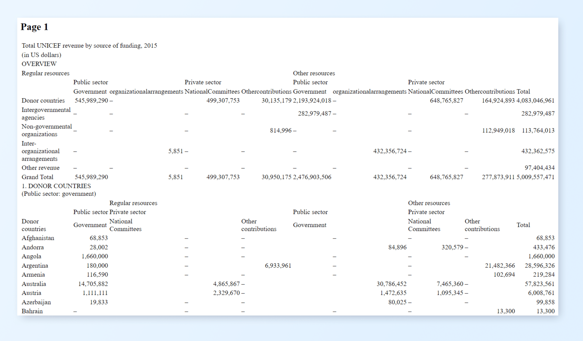 Python Libraries To Extract Tables From Pdf A Comparison