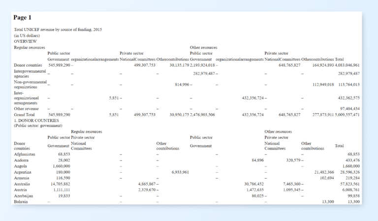 Python Libraries To Extract Tables From Pdf A Comparison 0687