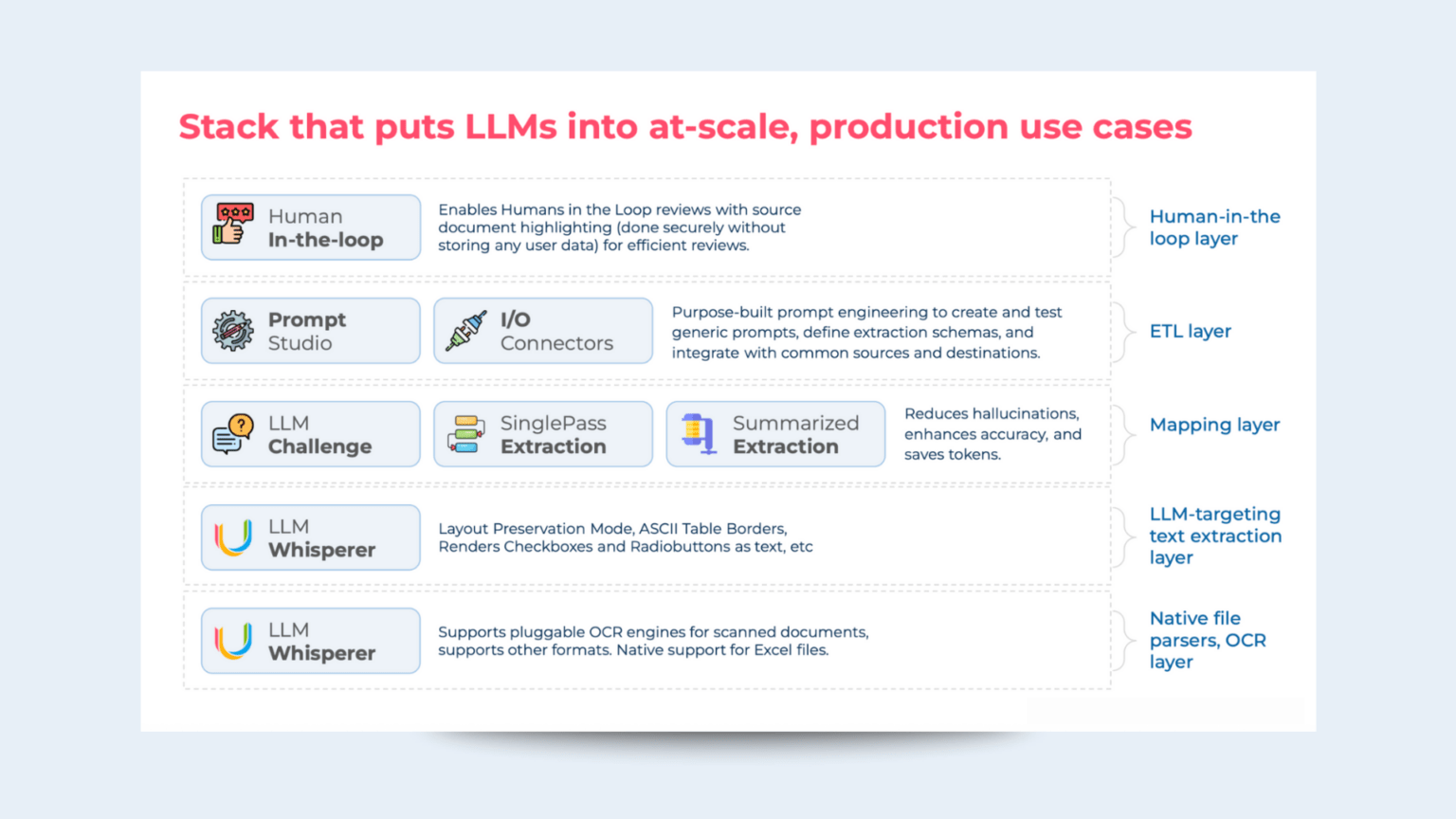 Why LLMs Are Not (Yet) the Silver Bullet for Unstructured Data Processing