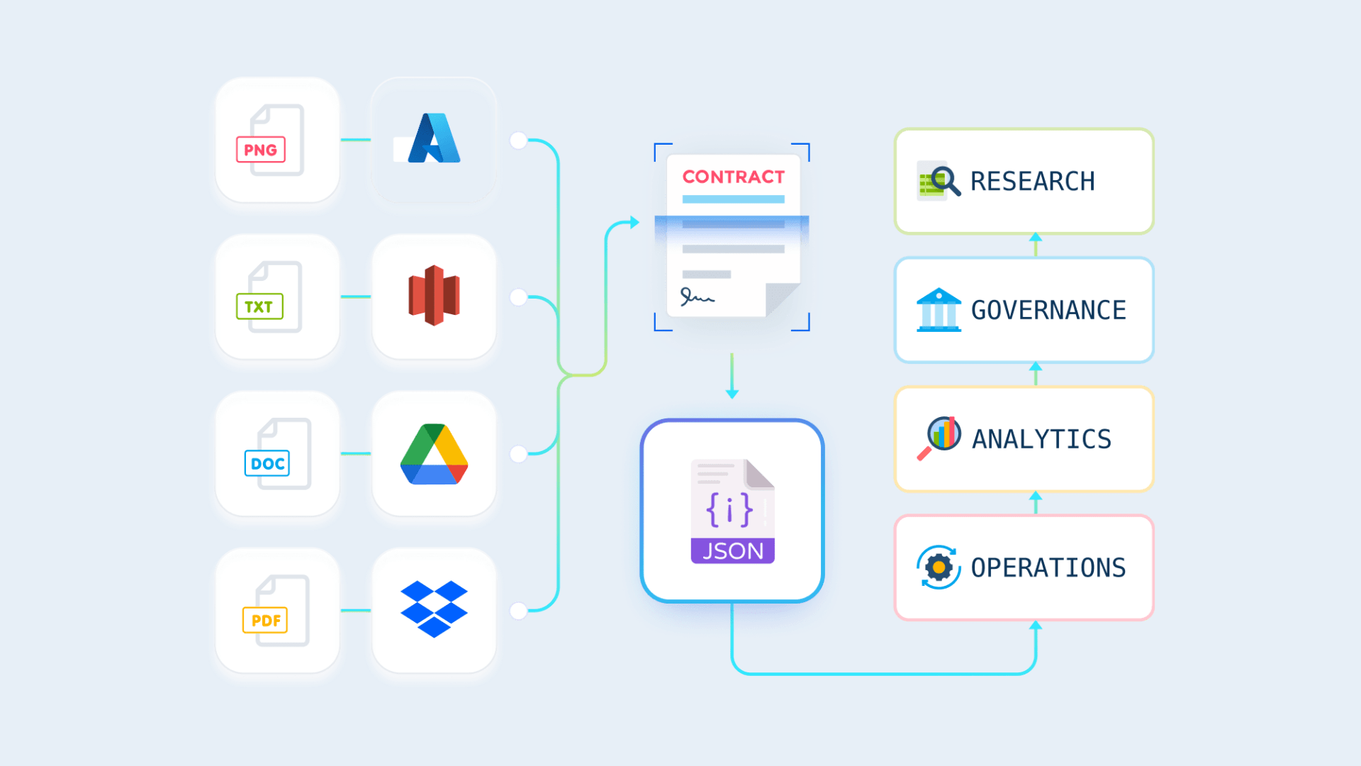 Unstract: AI-driven Intelligent Document Processing