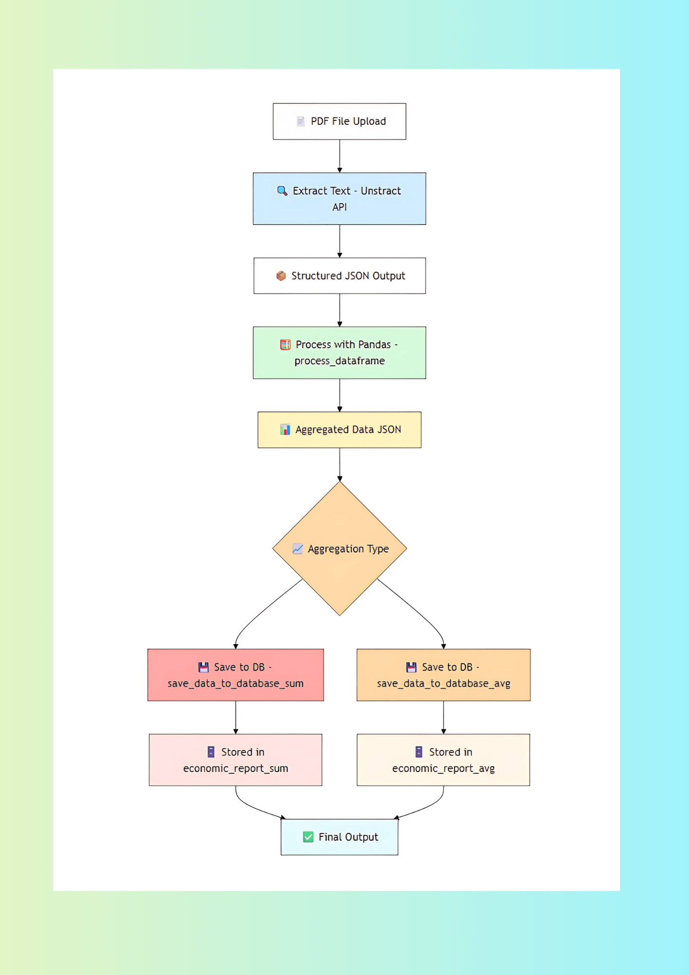 Agentic AI Document Processing Automation with Unstract & Pydantic