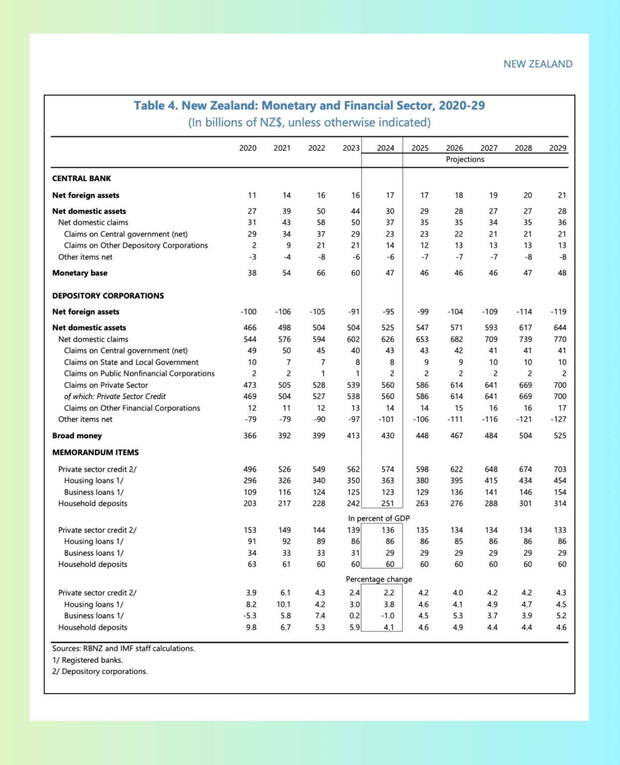 Agentic AI Document Processing Automation with Unstract & Pydantic
