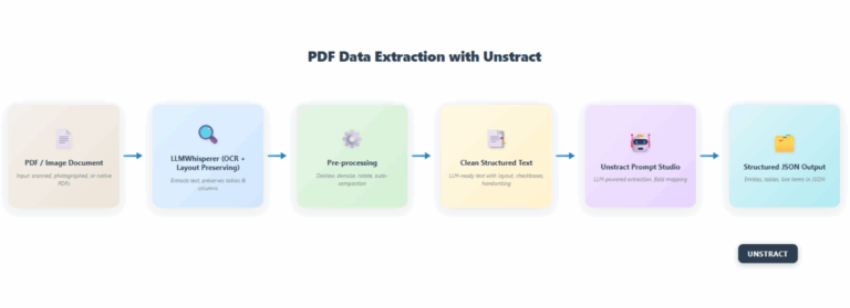 Scraping Data from PDF | Unstract PDF Scraper